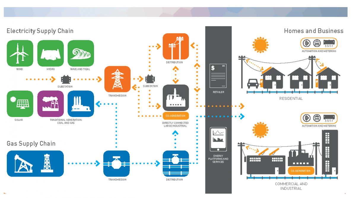 Customising engagement for the energy grid | Energy Networks Australia