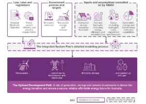 Rewiring the grid, moving to net zero – it is a big change | Energy ...