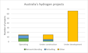 Research enabling deployment: highlights from the Australian Hydrogen ...