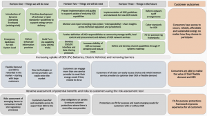 To ESB, or not to ESB | Energy Networks Australia