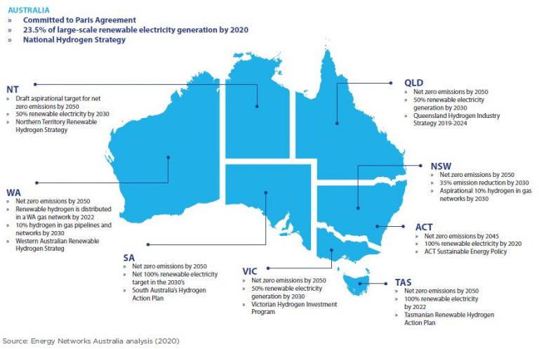 Delivering net-zero emissions at half the cost | Energy Networks Australia
