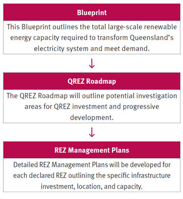The Sprint to a SuperGrid | Energy Networks Australia