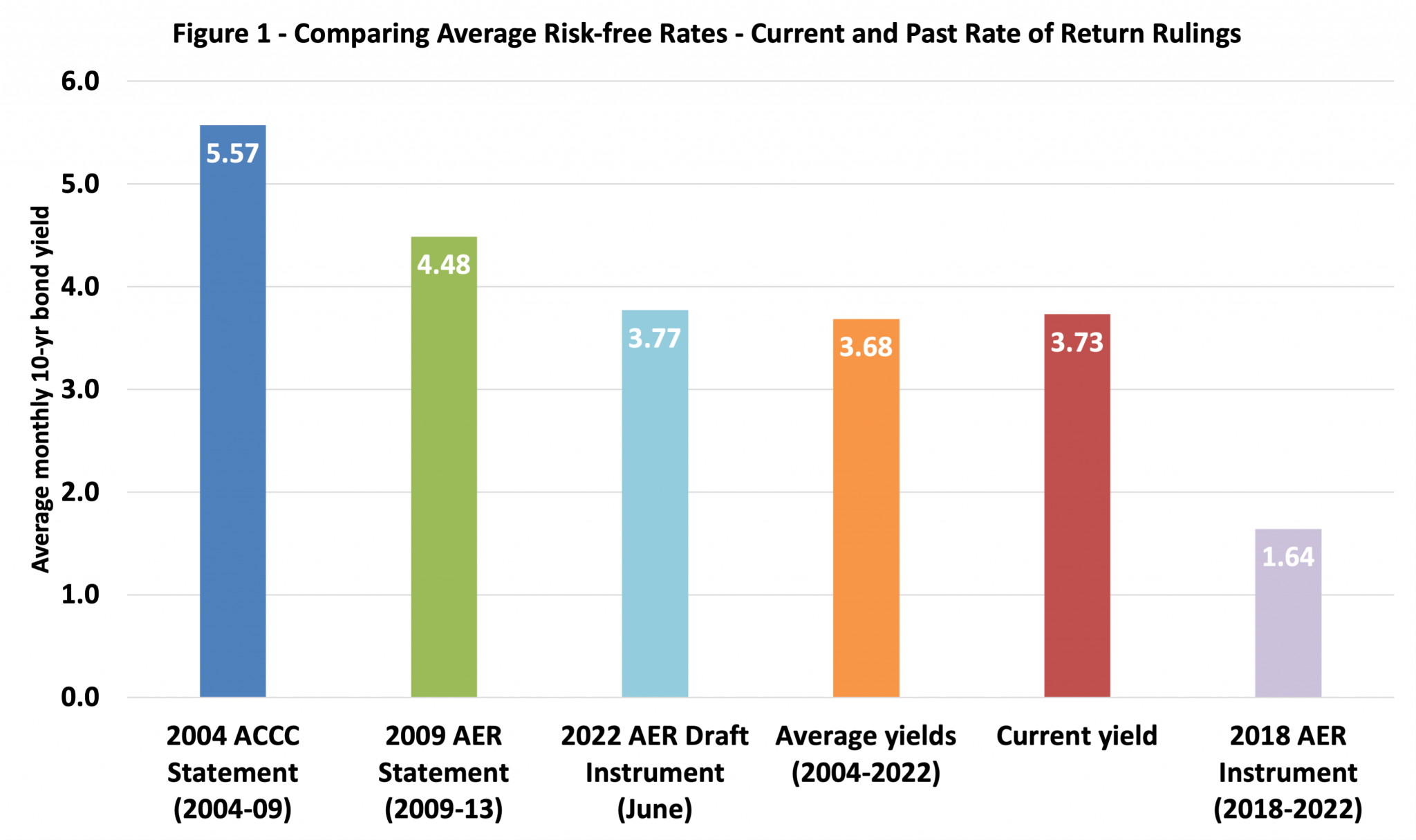 A Hitchhiker’s Guide to Interest Rate Changes and the Rate of Return ...