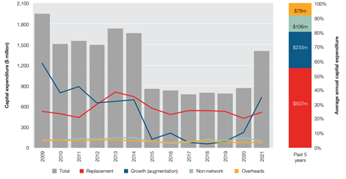 Reliable and ever more renewable: AER State of the Energy Market 2022 ...