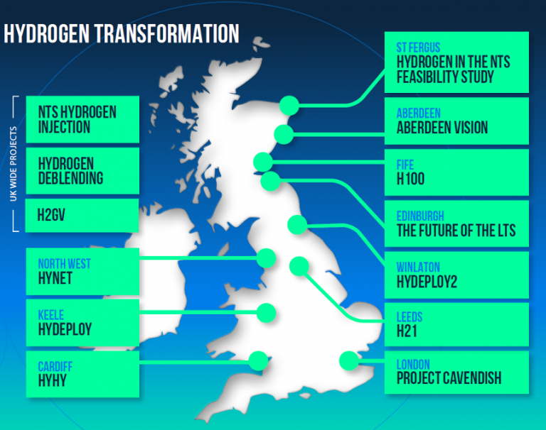 Shortening the road to hydrogen | Energy Networks Australia
