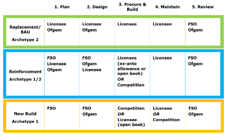 A British take on future energy regulation | Energy Networks Australia