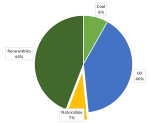 Tasmania puts customers first with future gas strategy | Energy ...