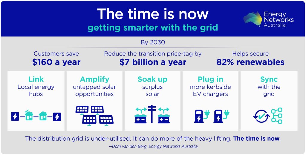 The time is now: Getting smarter with the grid | Energy Networks Australia