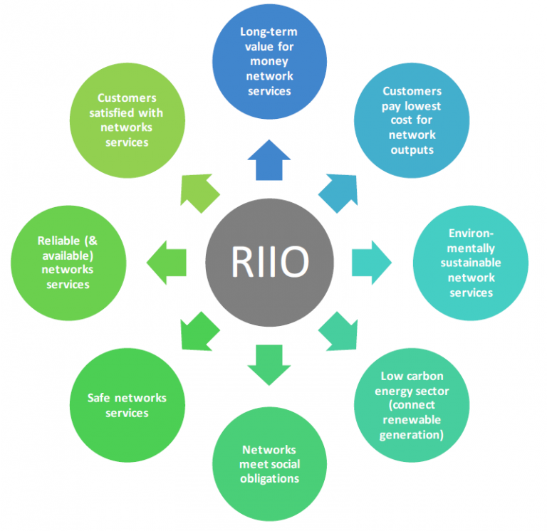 Brits are on board - should we go to RIIO two? | Energy Networks Australia