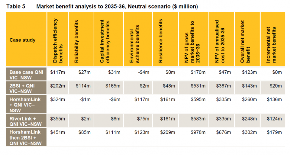 New Interconnectors could lower costs to customers | Energy Networks ...