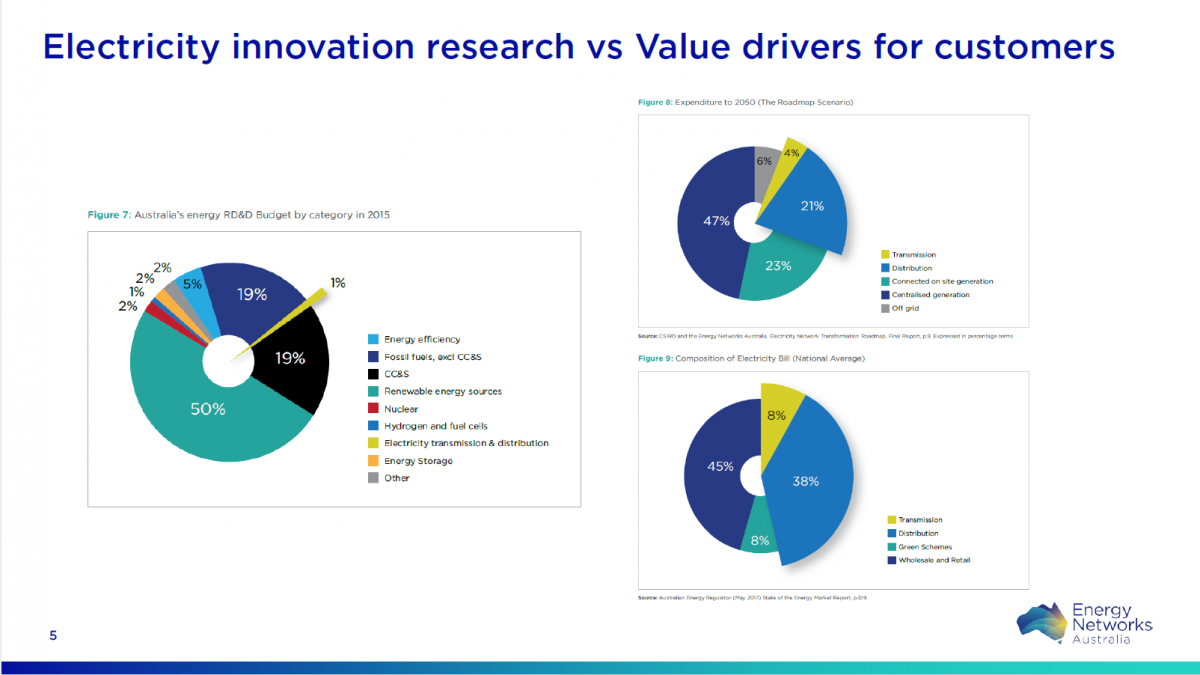 Evolving Faster | Energy Networks Australia