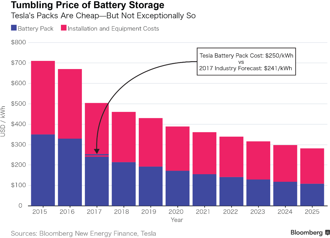 Does size matter? The economics of the grid-scale storage | Energy ...