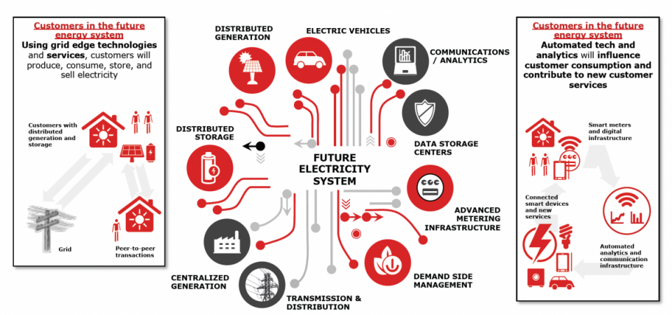 Controlled Chaos: why the grid of the future will need new standards ...