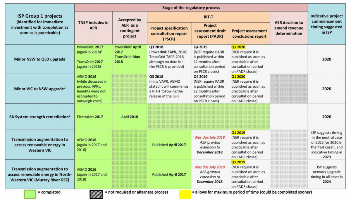 What does an “actionable” Integrated System Plan mean? | Energy ...
