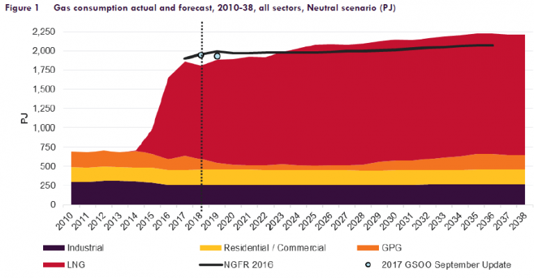 If we export and import gas, can that benefit customers? | Energy ...