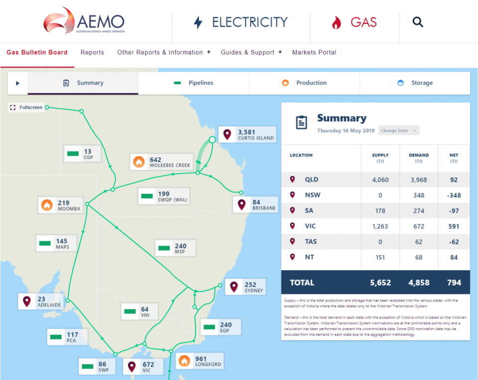 If we export and import gas, can that benefit customers? | Energy ...