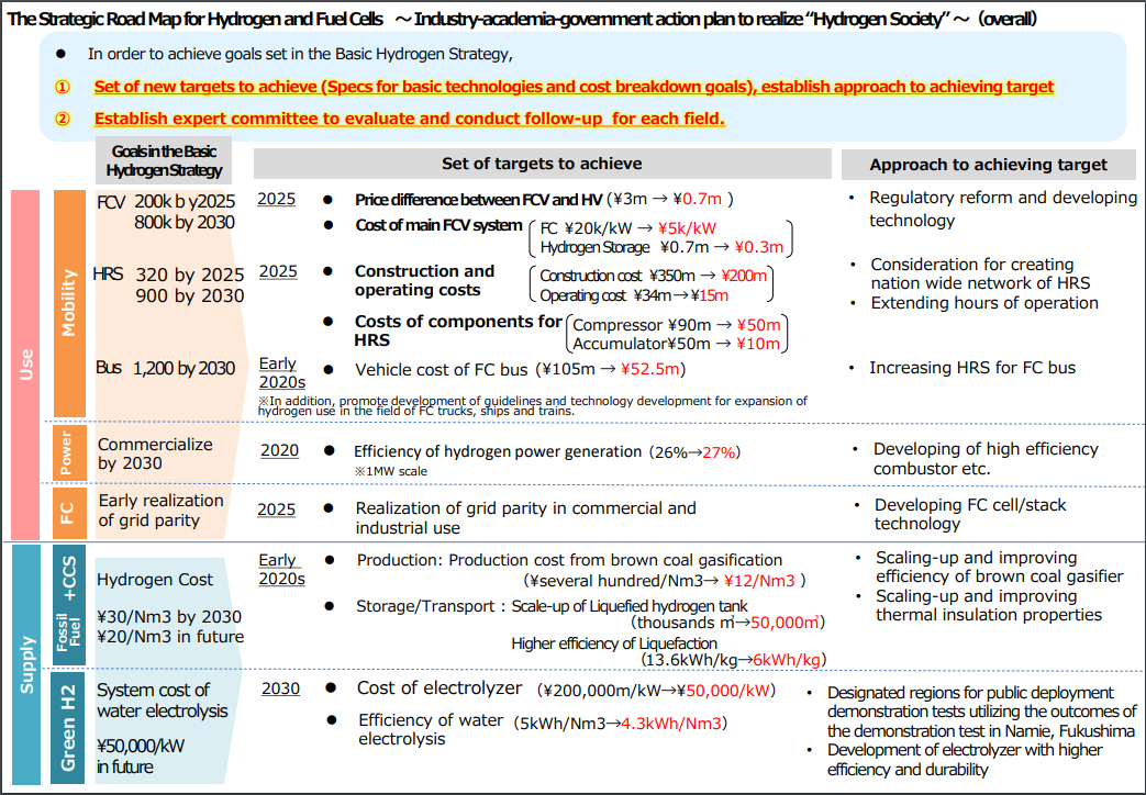 Hydrogen: A small step for man or a huge leap for mankind? | Energy ...