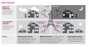 What is transmission’s role in the clean energy future? | Energy ...