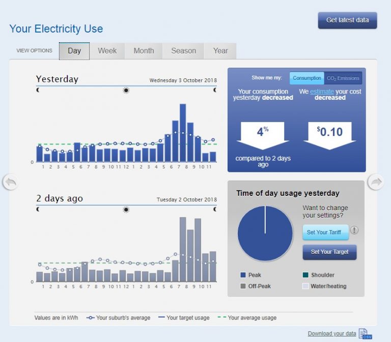 Are competitive smart meters by-passing customer benefits? | Energy ...