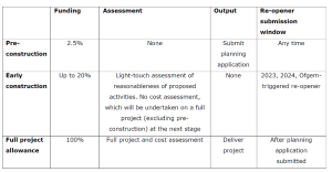 Rewiring the UK | Energy Networks Australia