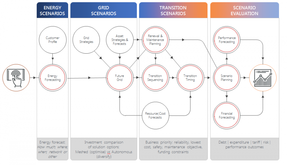 WA drives smart grid solutions | Energy Networks Australia