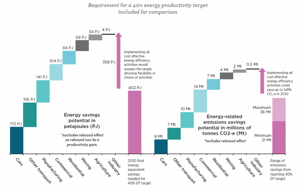 What are zero-net energy homes? | Energy Networks Australia