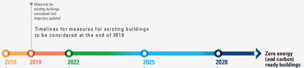 What are zero-net energy homes? | Energy Networks Australia