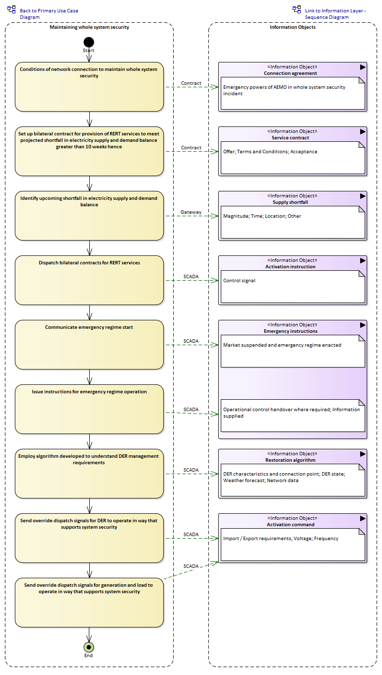 1 - Maintaining whole system security