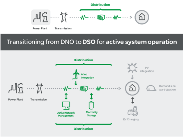 Smooth operators - Great Britain's transition to open networks | Energy ...